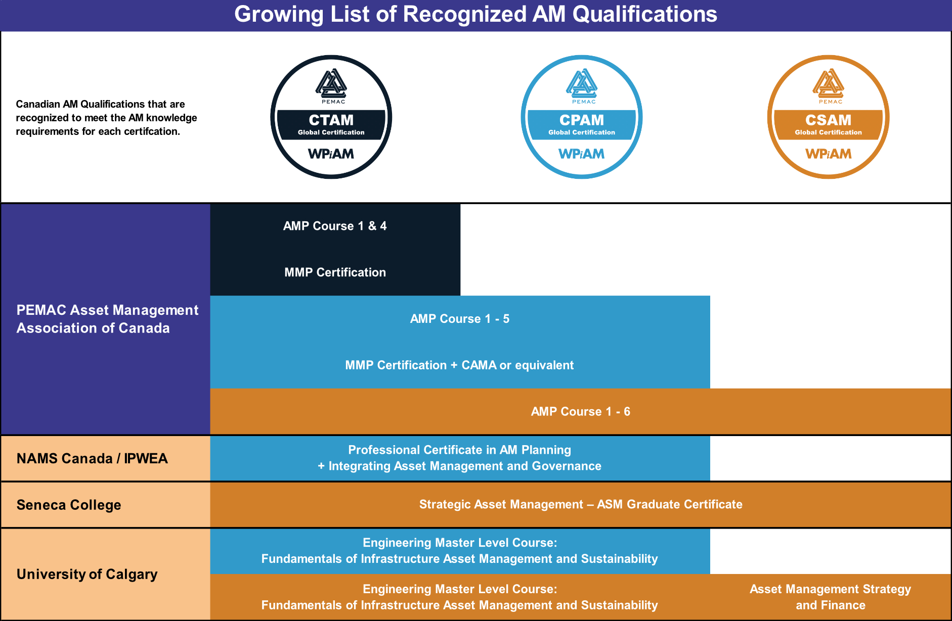 Globally Aligned Certifications | PEMAC